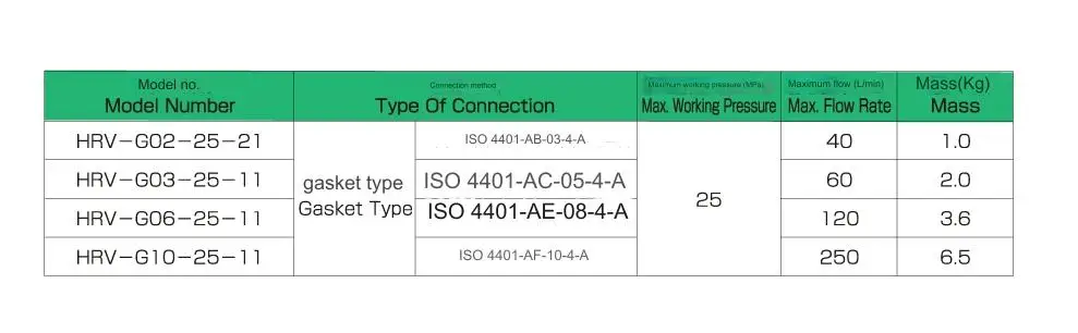 Hirose Valves Direct Acting Type Relief Valve (hrv) - Buy Hirose Valves ...