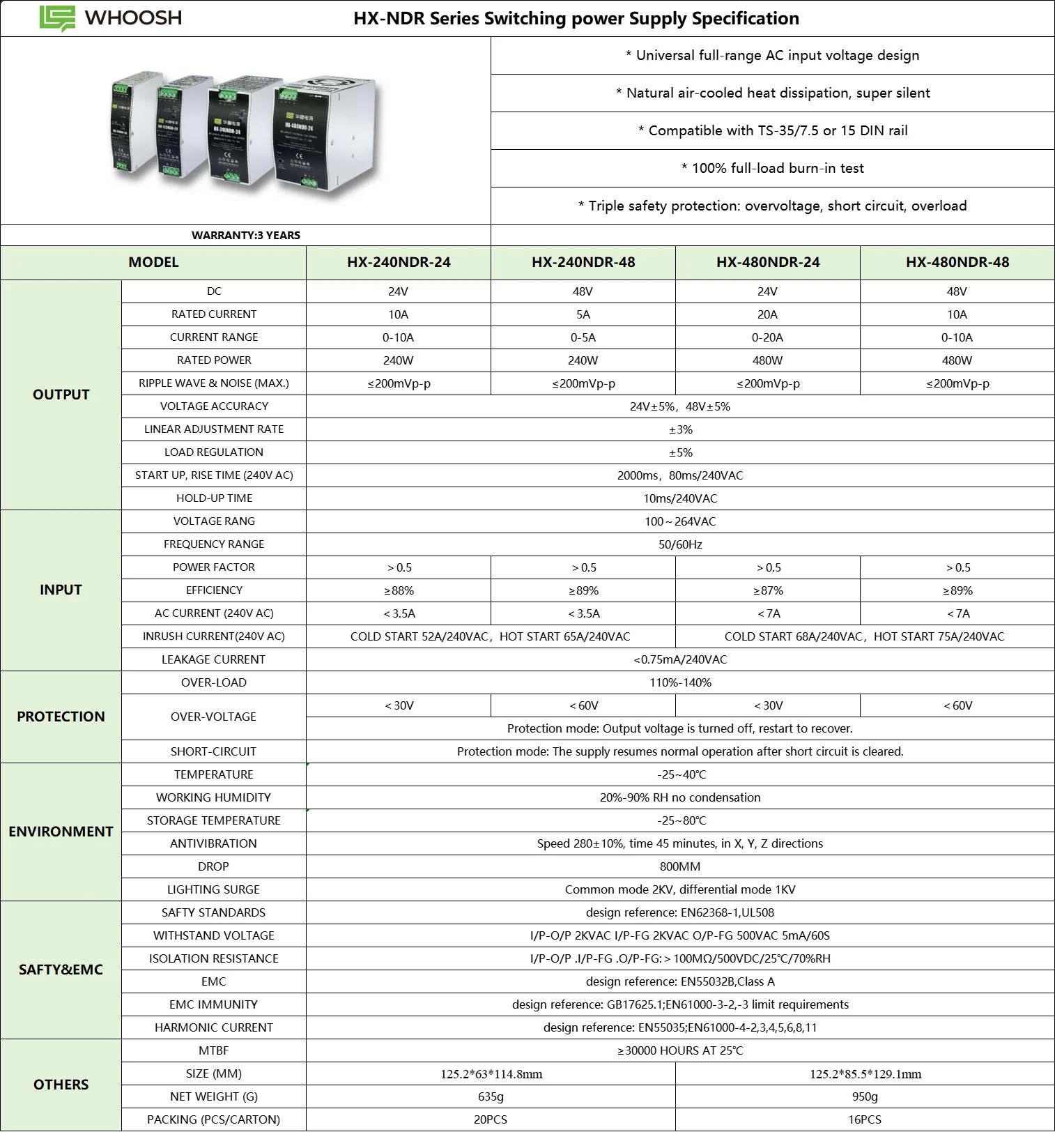 WHOOSH Industrial DIN Rail Automation Aluminum 240W 12V/24V/48V AC ...