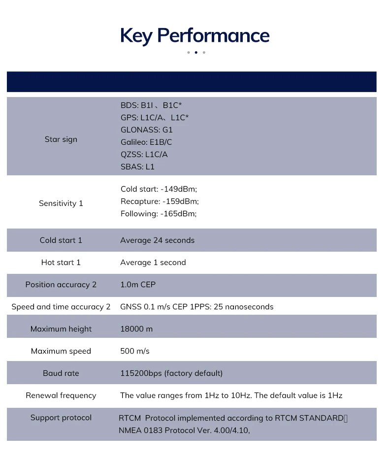 Multi Constellation Ultra-low Power Module Gnss Receiver BDS GLONASS Galileo QZSS SBAS IoT ...