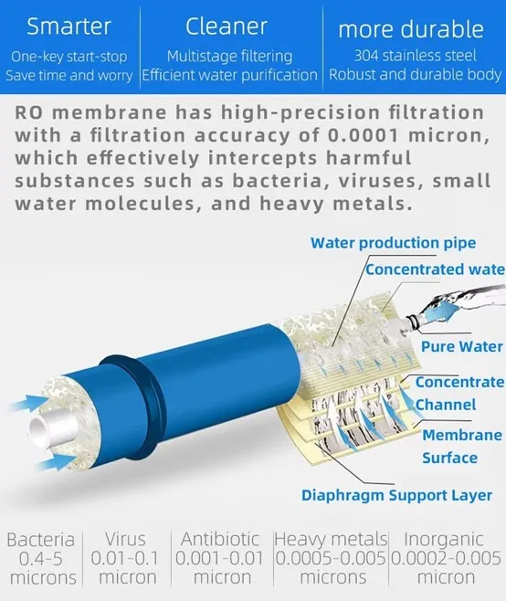 RO Reverse Osmosis Ultra Membrane Hollow Fiber Purification Purifier ...