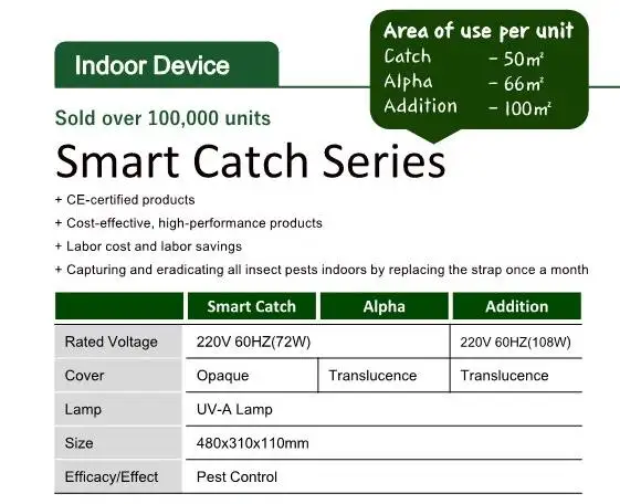 Made In Korea [smart Catch] Indoor Pest Control Devices With Led Lamp ...