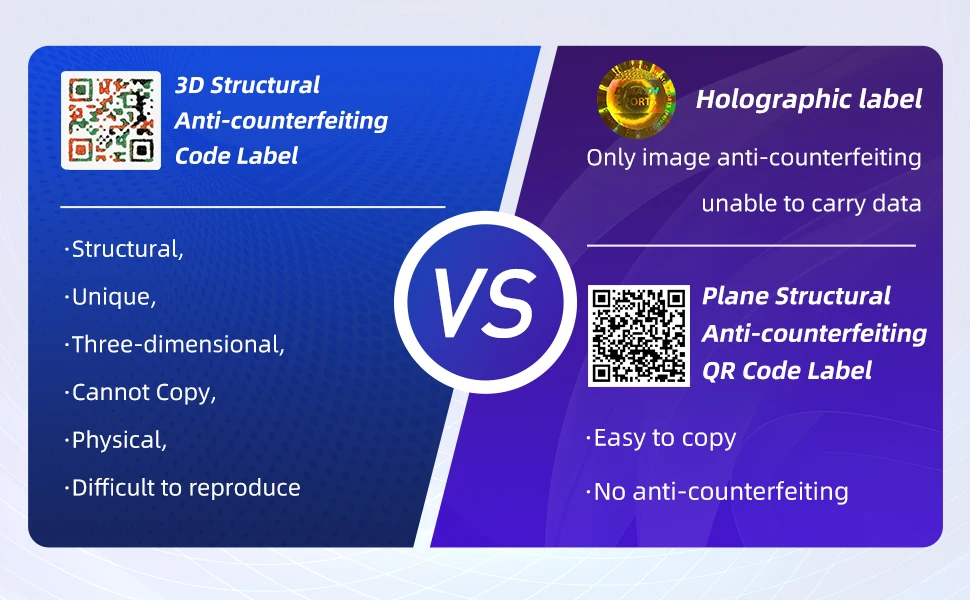 QR Code Stickers,Tamper Evident Sticker Roll Security Tags Anti ...