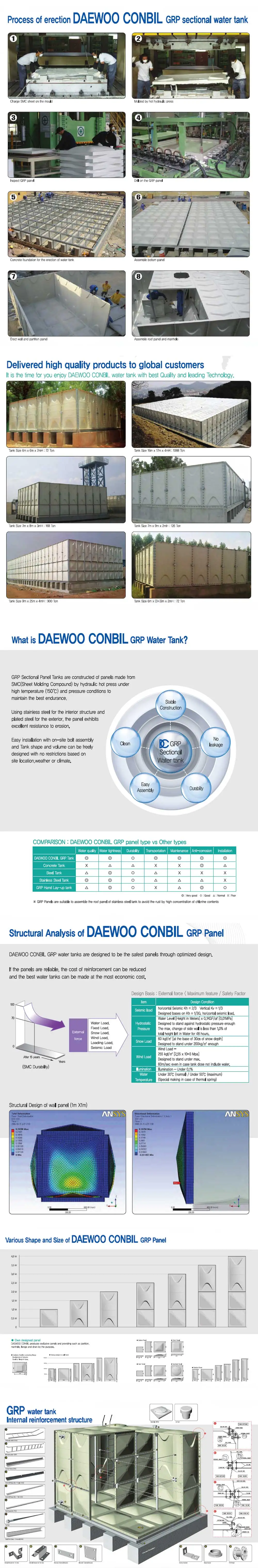 Grp Panel Water Tank Daewoo Grp Water Tank 450 Tons Completely Blocks ...