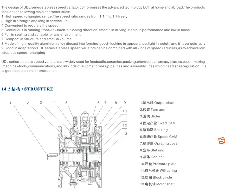 Gear Motor Variable Speed Control Otg 1 Hp - Ever-power