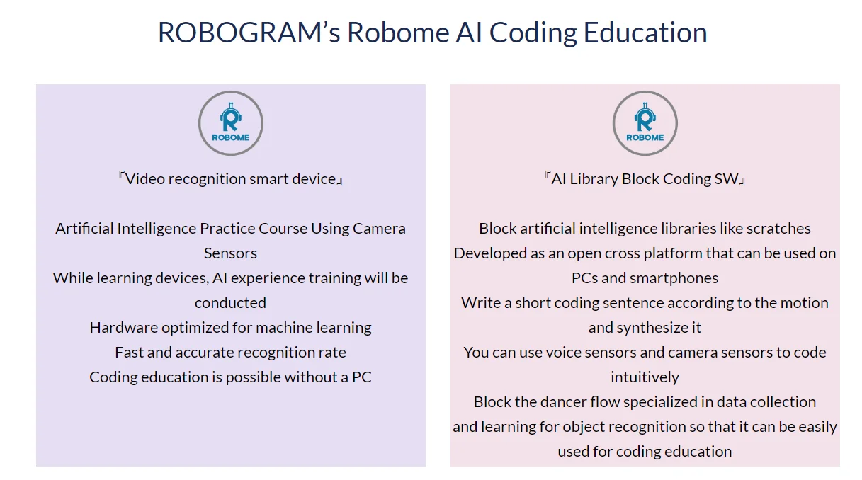Robogram Robome Educational Autonomous Driving Lane Recognition Program ...
