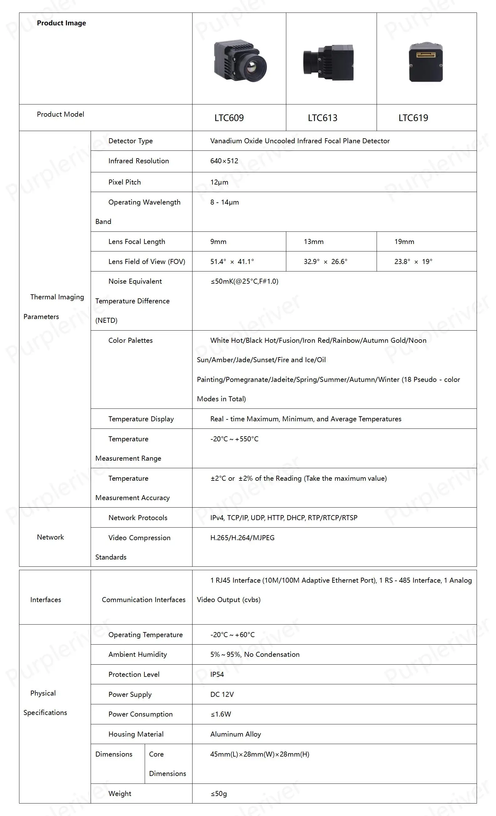 Uncooled LWIR RJ45 CVBS RTSP IP 640x512 Thermal Camera Mini Module for ...