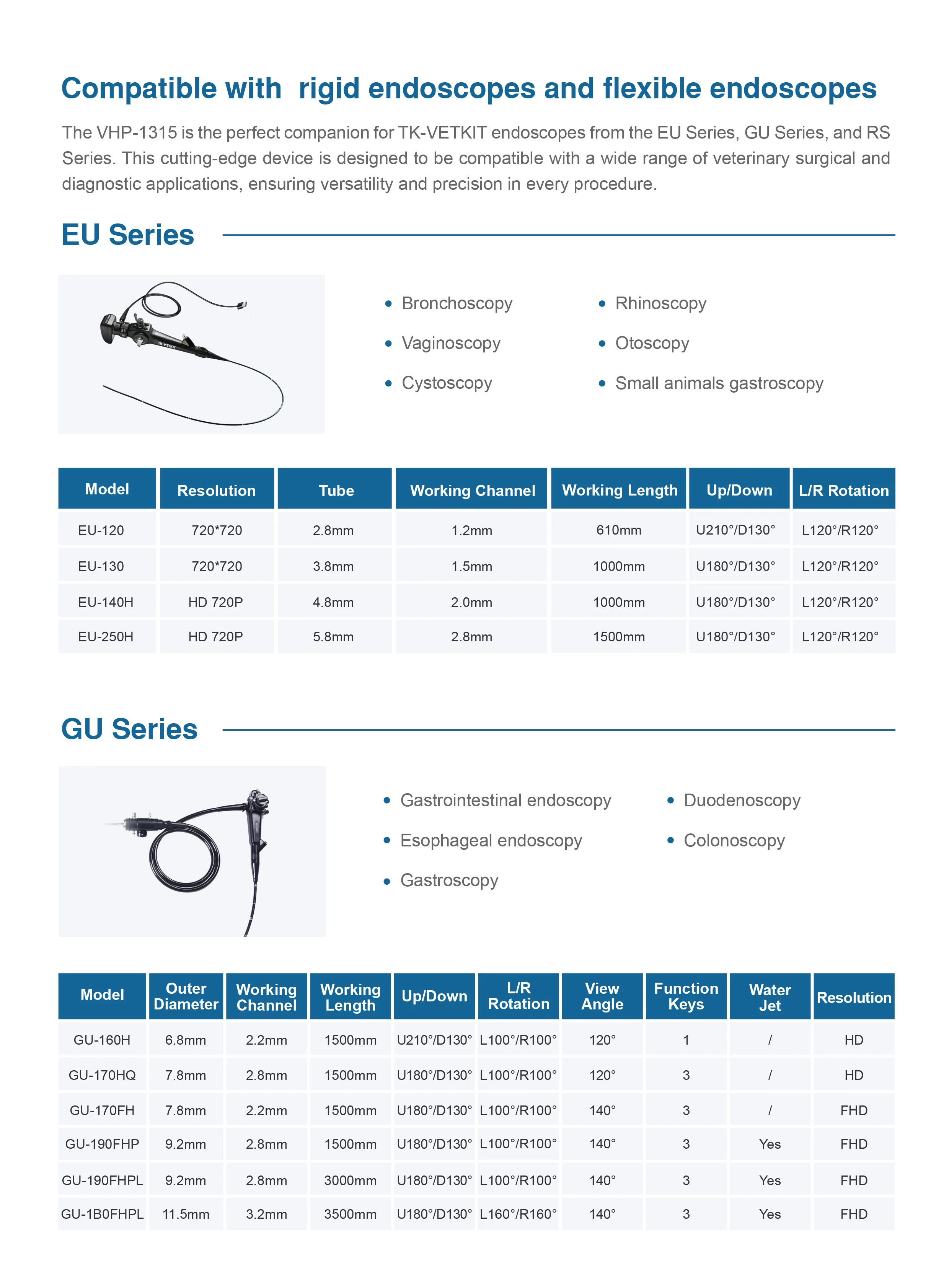 15 Inch Portable All in One Veterinary Gastroscope System