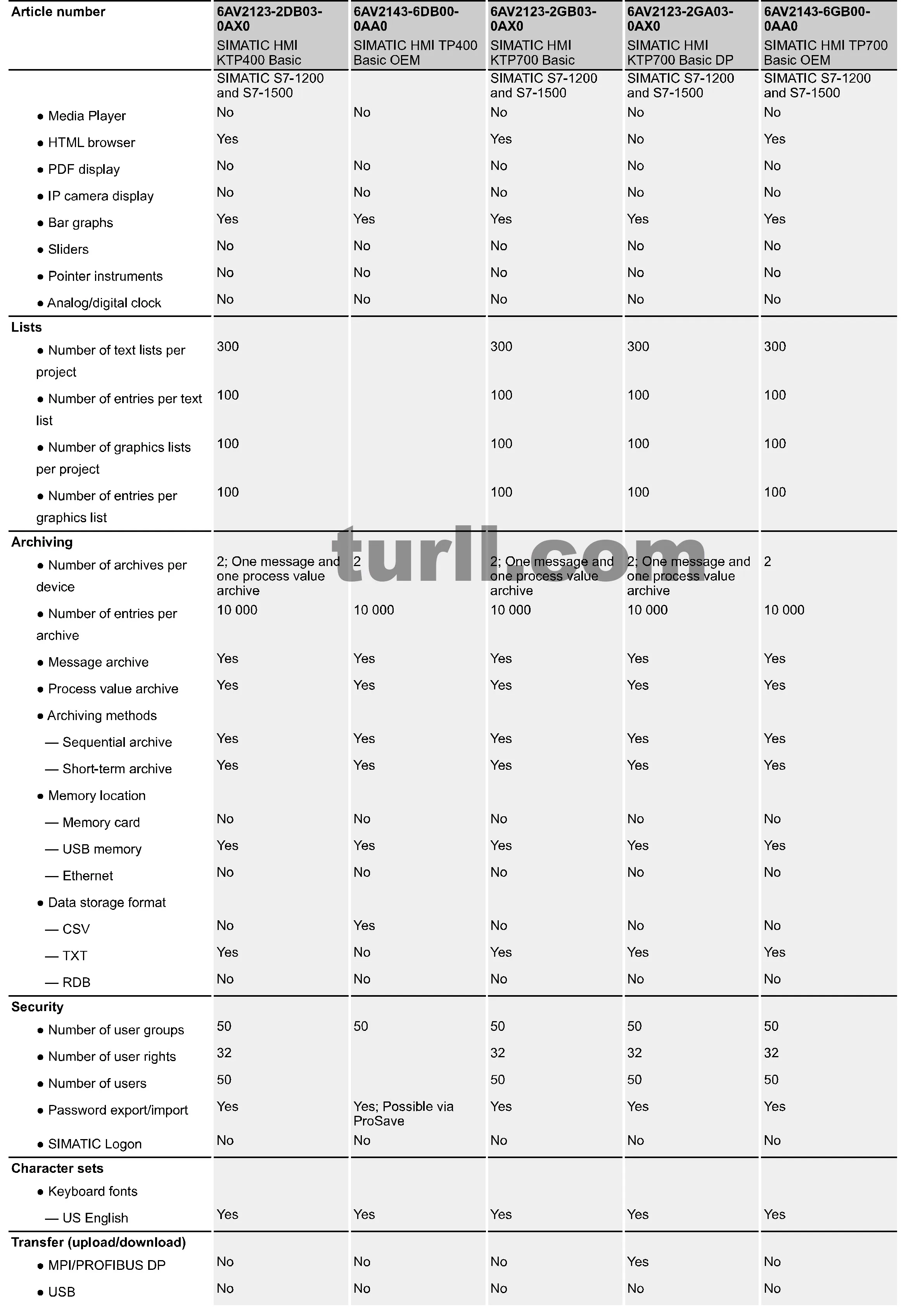 Siemens Simatic Hmi Ktp400 Basic Standard Devices 2nd Generation Basic ...