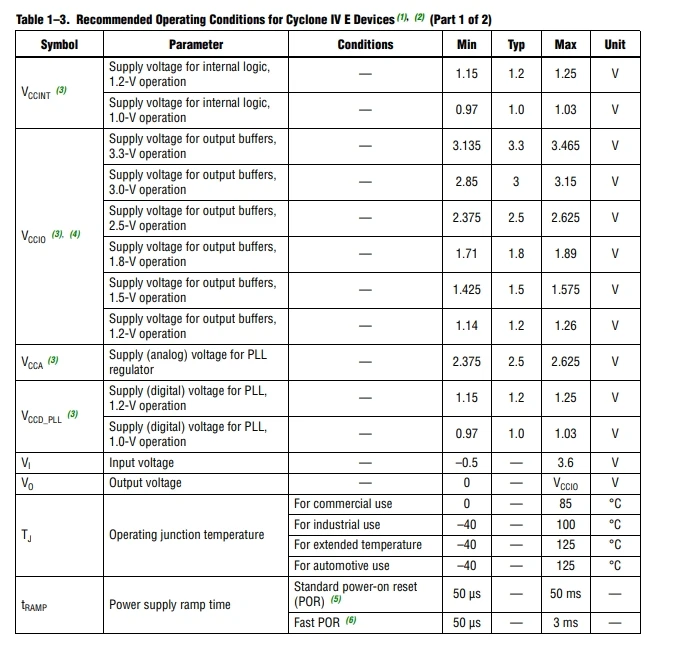 EP4CE6E22C8N - Programmable Logic Chip, FPGA, CYCLONE IV