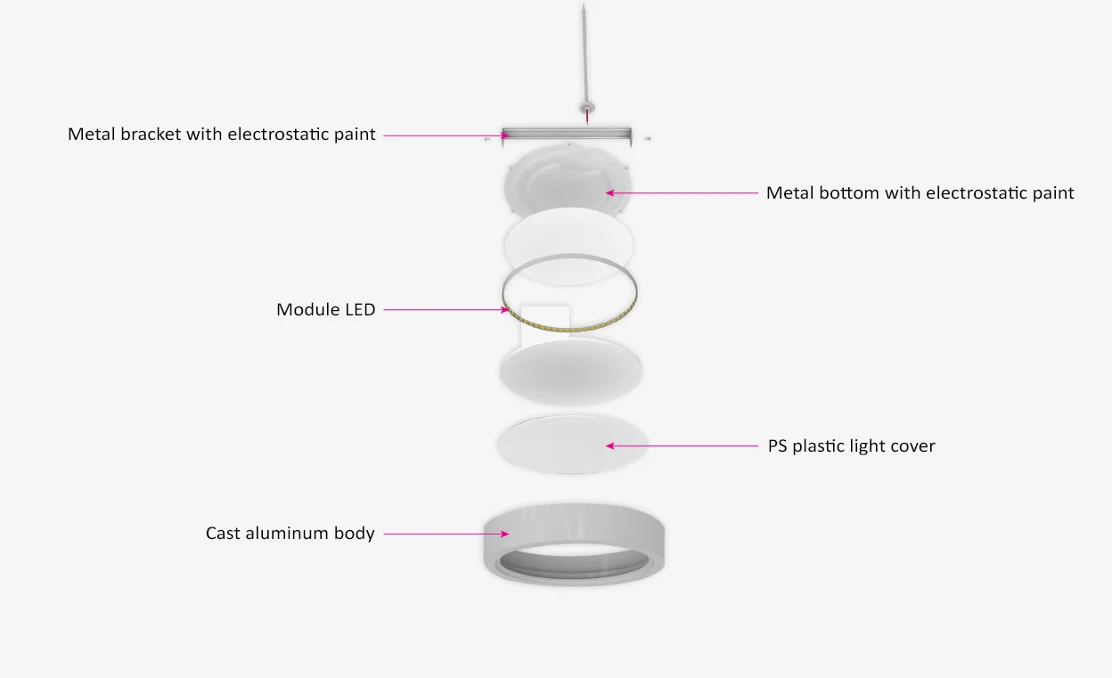 High Quality Flush Mount Panel Light Fixtures Led Ceiling Light Round ...