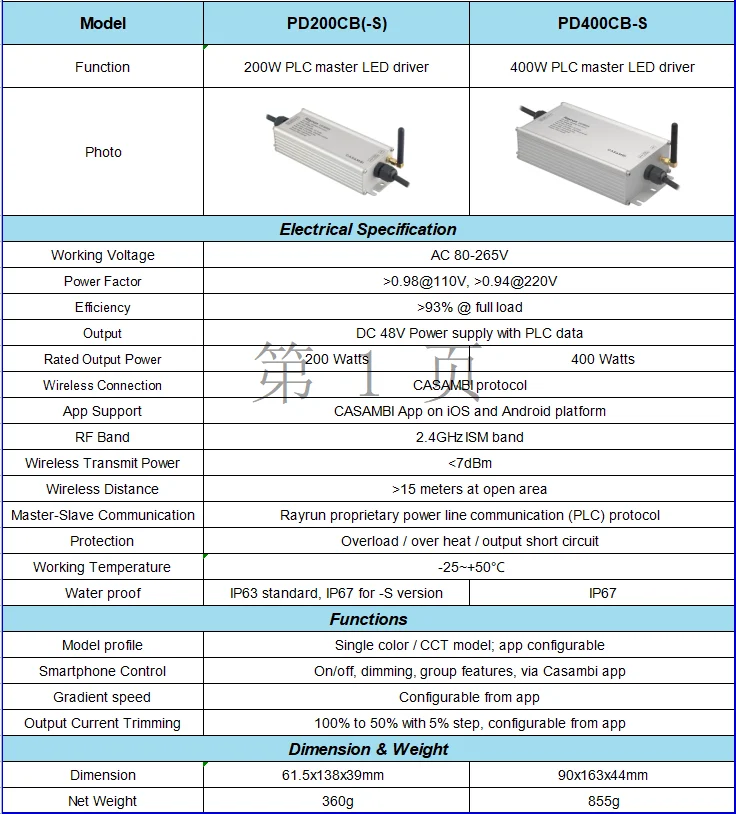Ble Mesh Casambi Pd200 200w Plc主发光二极管驱动器，与从驱动器一起工作，具有许多高级功能，由casambi控制 ...