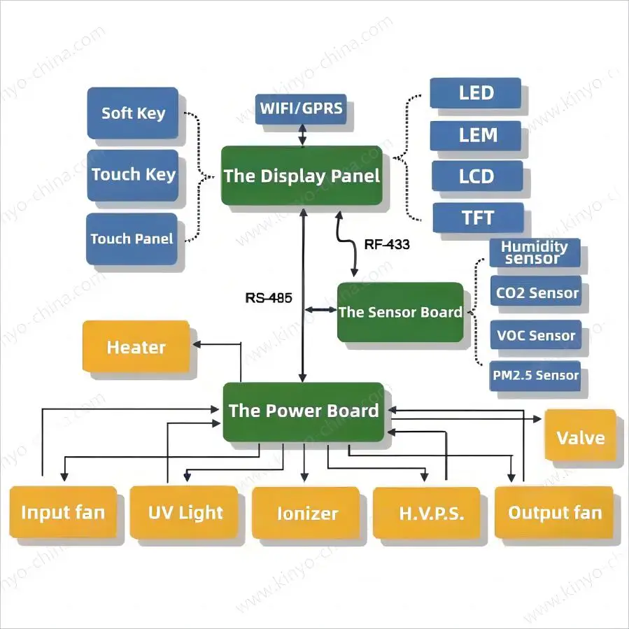 Customized Oem Odm The Smart Thermostat Heat Cool Temperature Control ...