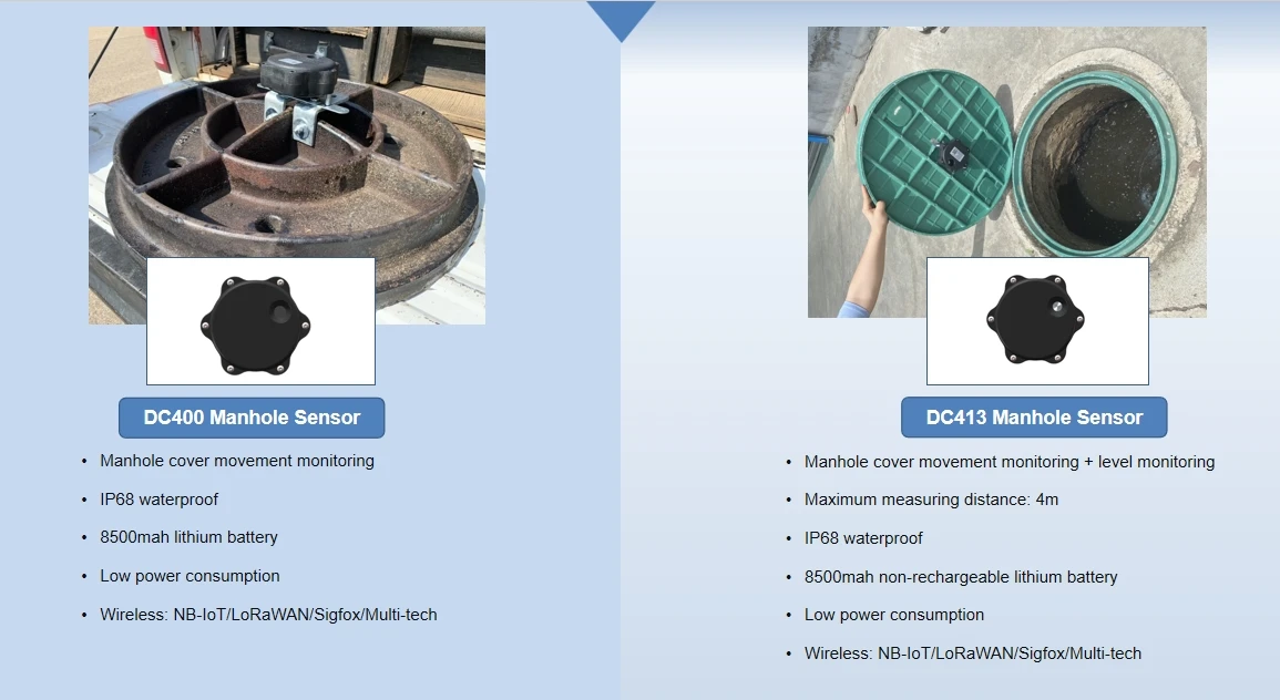 Iot Remote Monitoring Solution - Manhole Cover Open Sensor