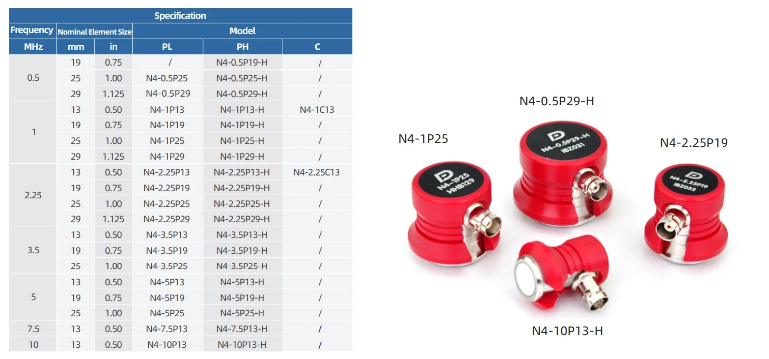 Doppler Conventional Ut Probes,Normal Beam Probe - Buy Doppler ...