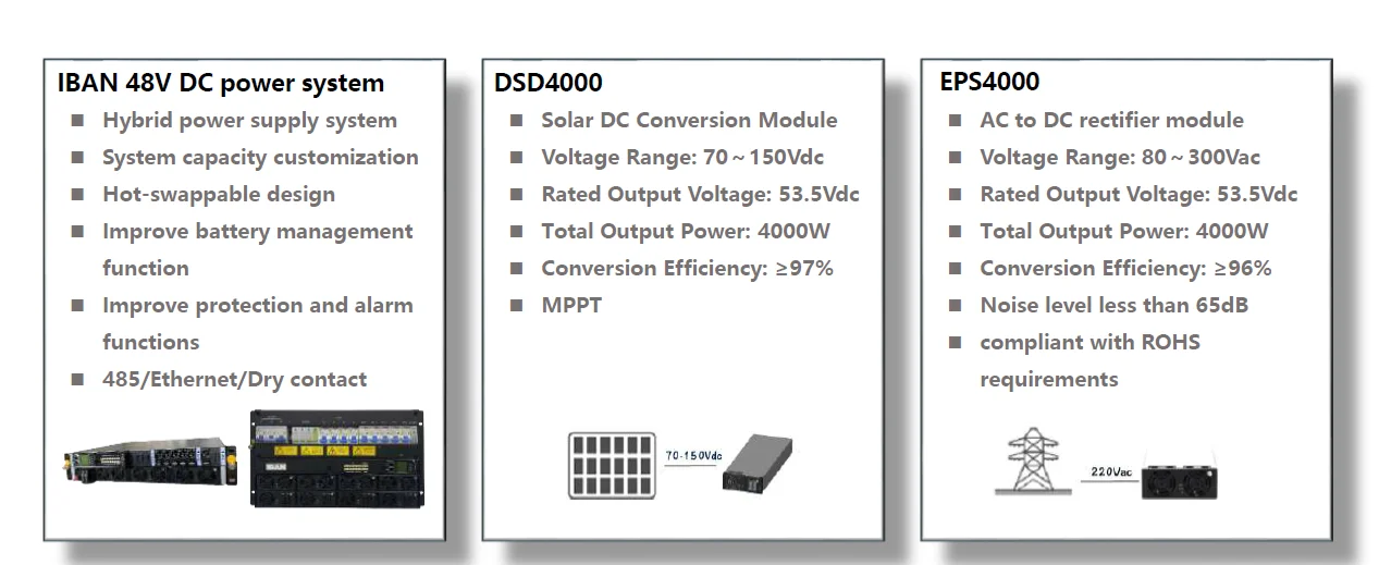 Iban Power Eps 48100 Hybrid Solar Rectifier 150a 225a Power System 50a ...