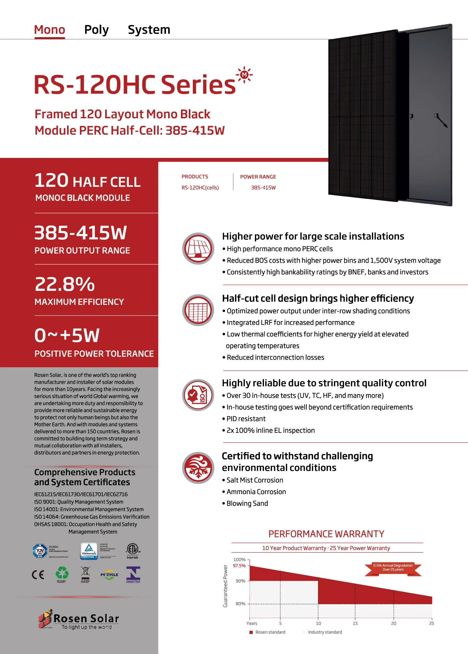 Full Black Photovoltaic Solar Panel 400w Monocrystalline Panel Solar Pv ...