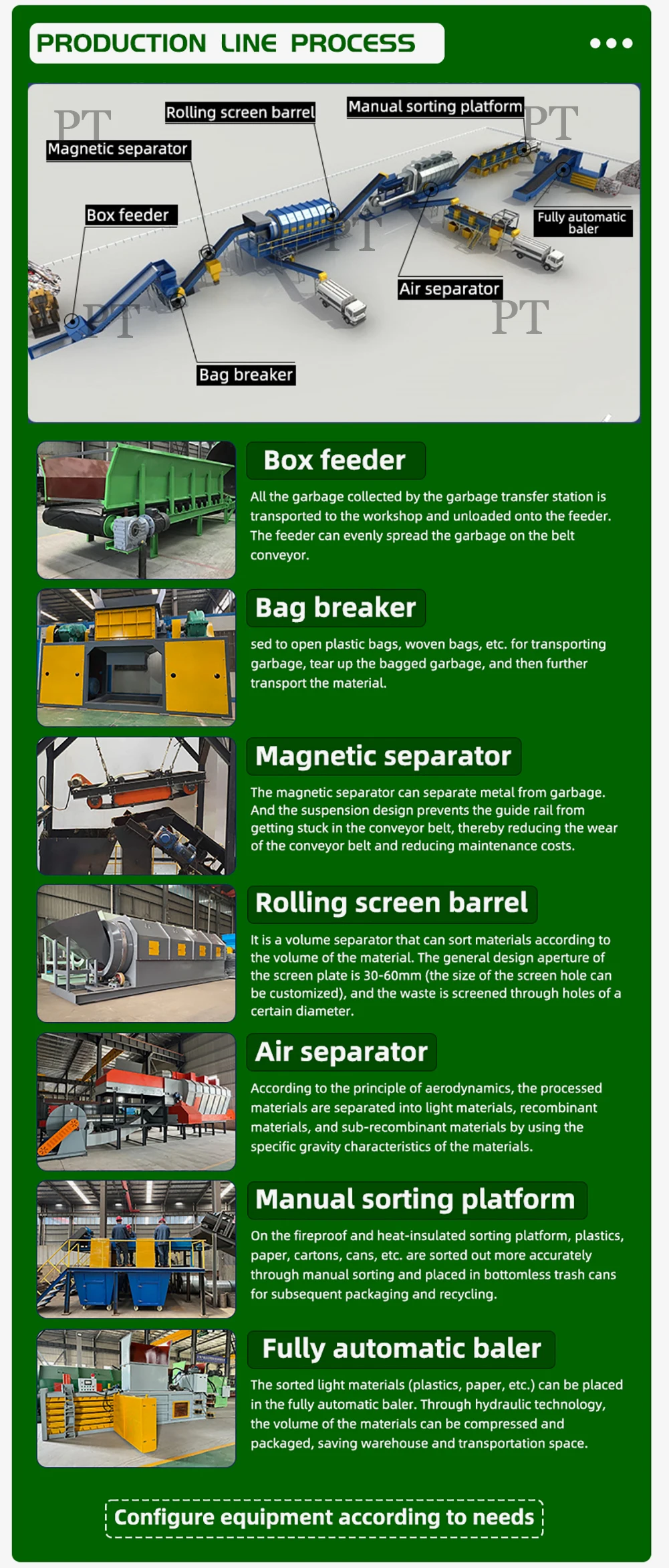 Waste Disposal Basket - Efficient Municipal Solid Waste Recycling