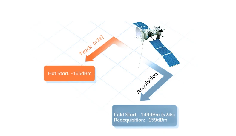 Ms38sn4 Multi Satellite Dbs Gps Glonass Galileo Qzss Sbas Cheap Vehicle ...