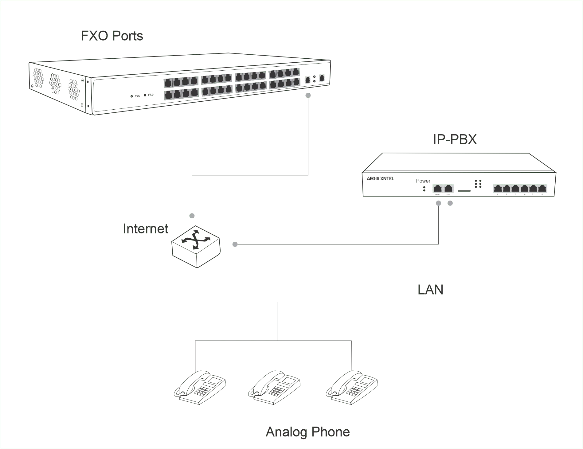 8 Port FXS VoIP Gateway Analog FXS VoIP Gateway for Connecting VoIP and ...