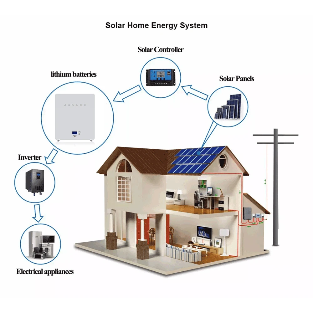 Wall Mounted 48v 200ah Lithium Battery With 6000 Times Life Cycle Use ...