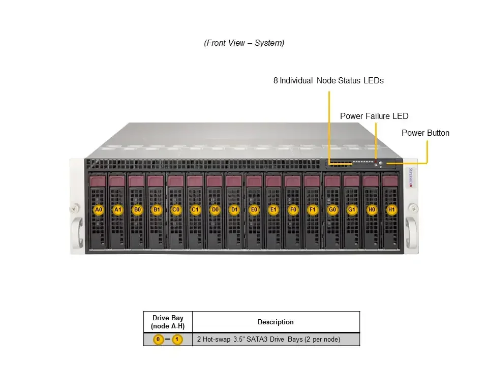 Supermicro 3U Rack Serve - High Performance Network Server