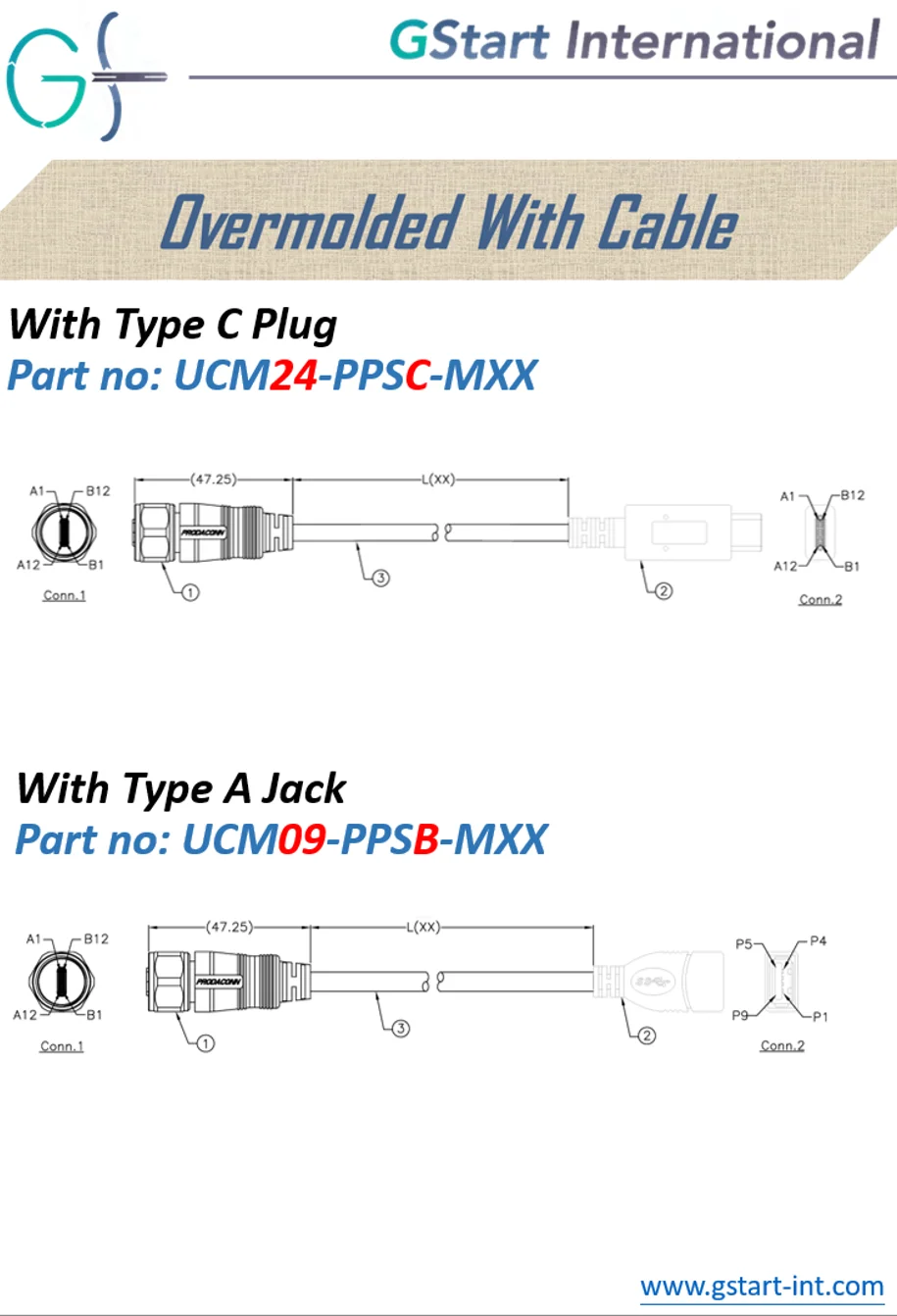 Waterproof Compact USB Type C Panel Mount Connector PG9 Size Sockets to ...