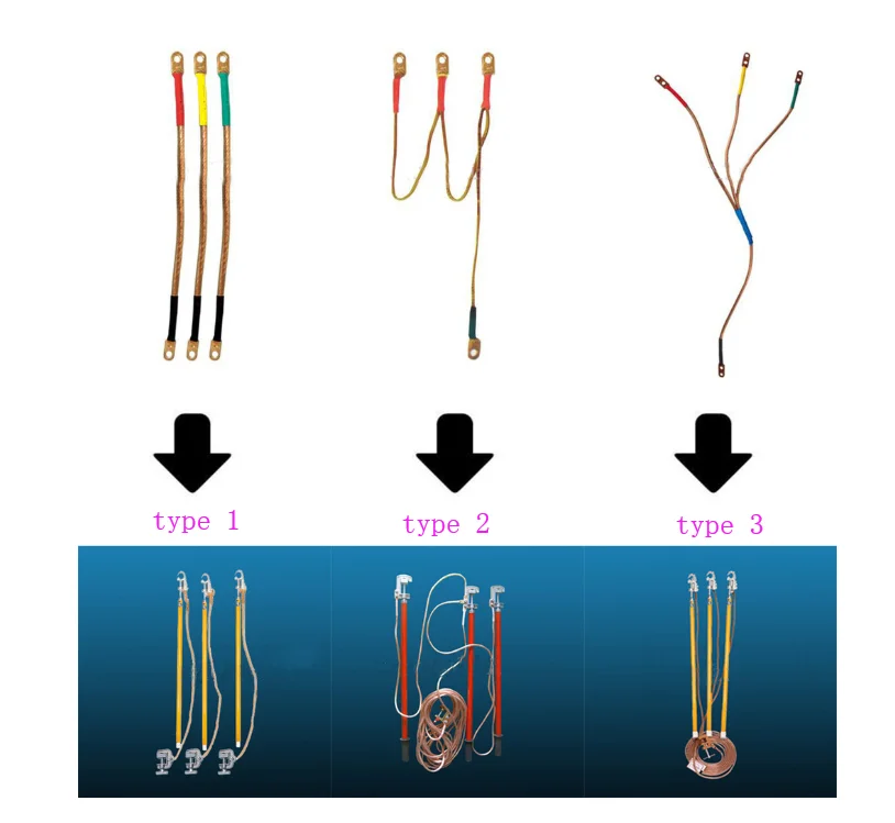 Fiberglass Detachable Earth Wire Copper Set/ Good Ground Rod With Earth ...