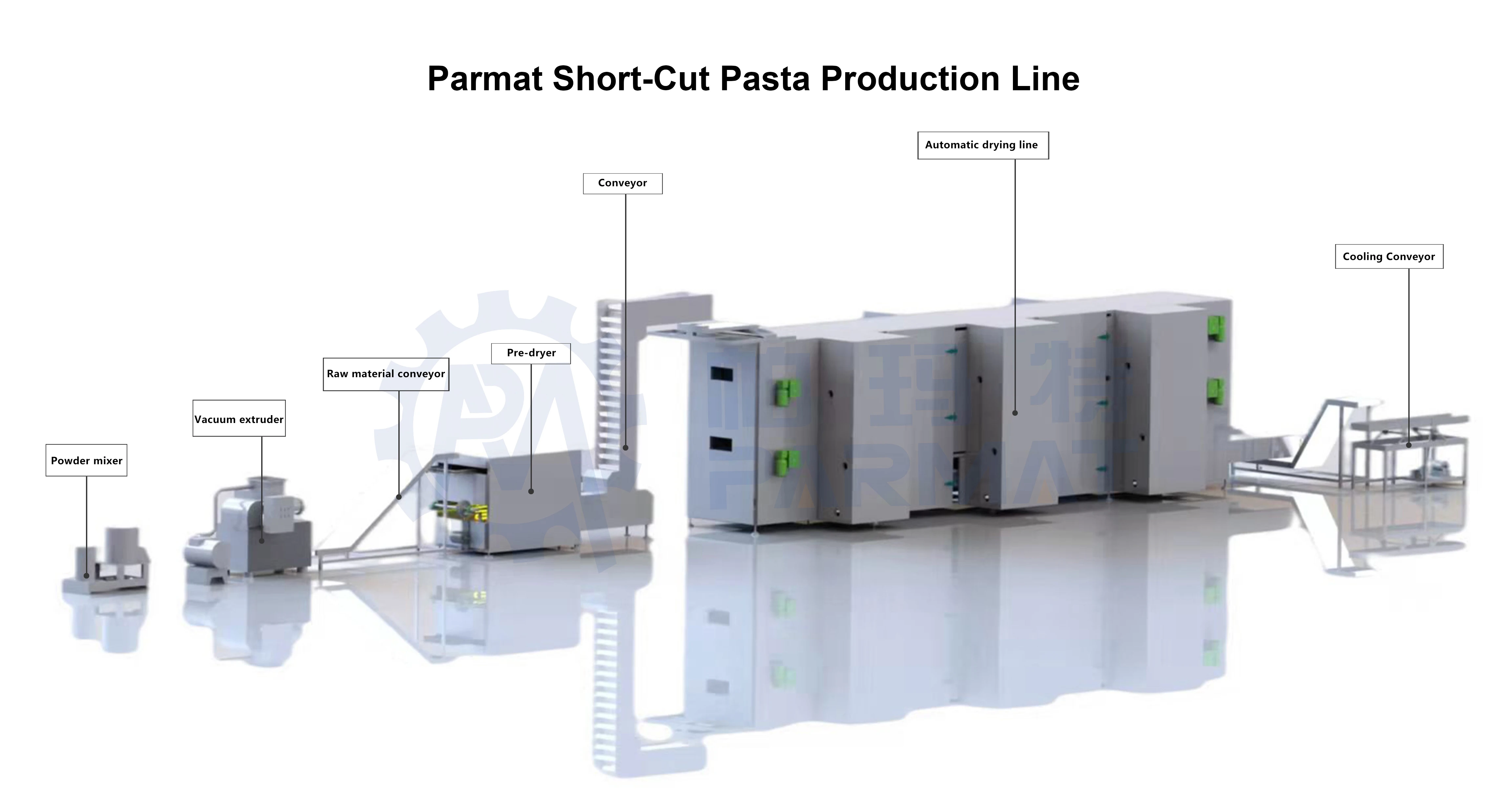 200 Kg Industrial Dry Pasta Production Line 304 Stainless Steel ...