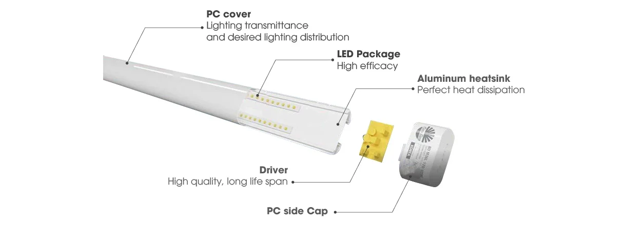 Lighting Office Luminaire Lamp Led Batten Wide Beam Tube Pendant ...