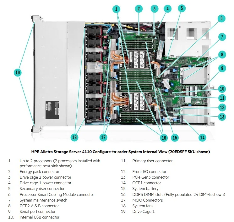 HPE Alletra Storage Server 4110 20SFF CTO System| Alibaba.com