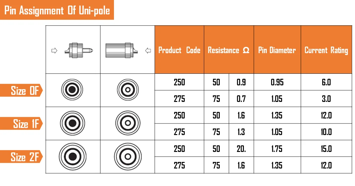 Push Pull Connector| Alibaba.com