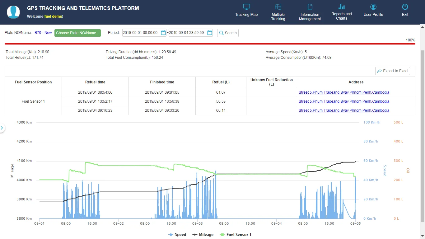 Car Tracker Support Fuel Monitoring System Fuel Sensor Gps Tracker For ...