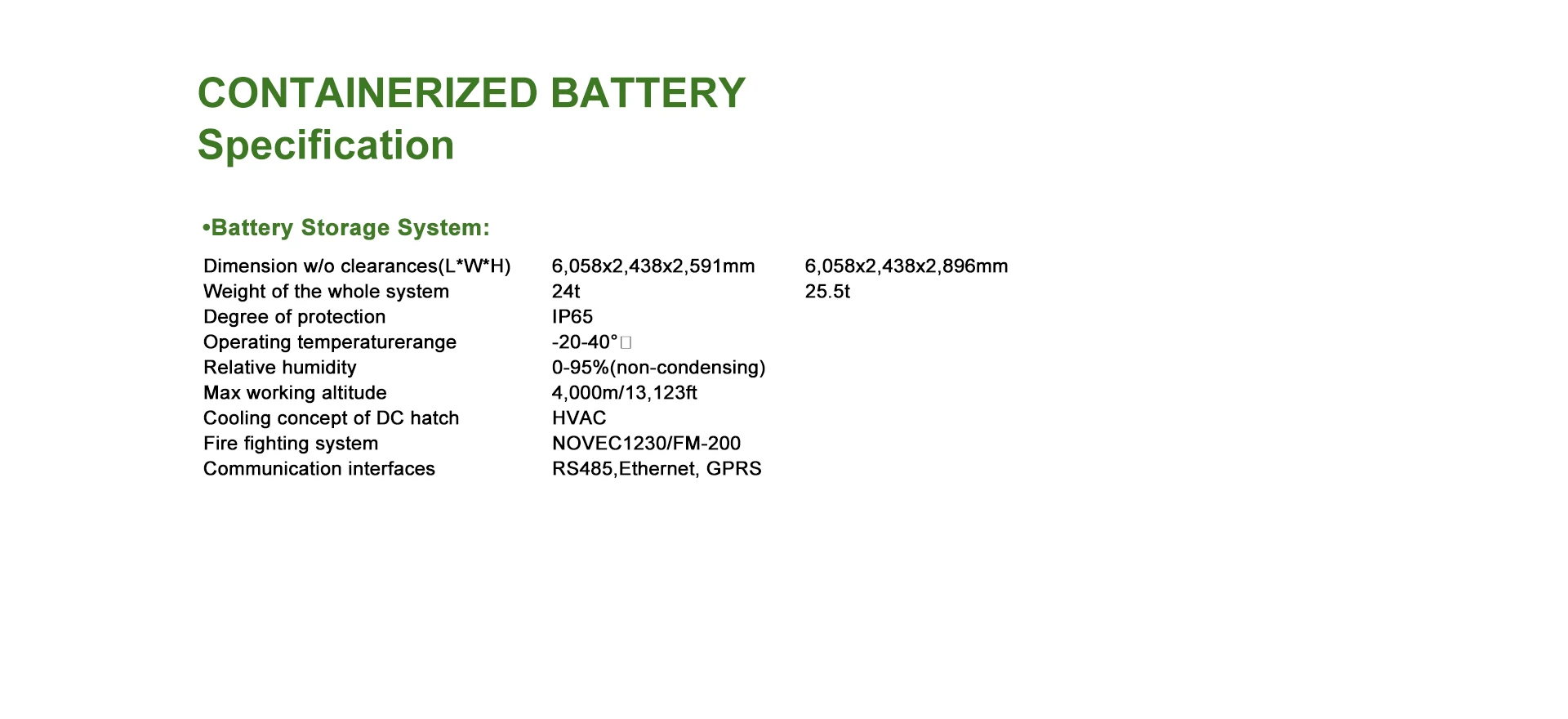 Bess Solar Container Energy Storage System 3mwh Battery Storage ...