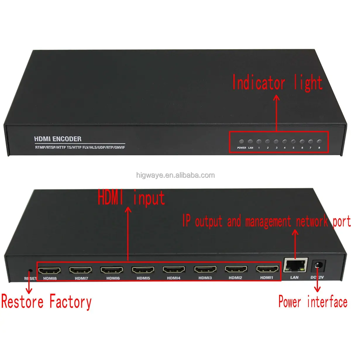 8-channel Hd Encoder H D M I To Ip,H265/264 Network Encoder ...