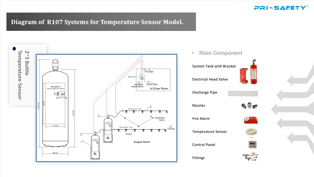 Bus Rapid Transit Automatic Fire Detection System with Control Panel
