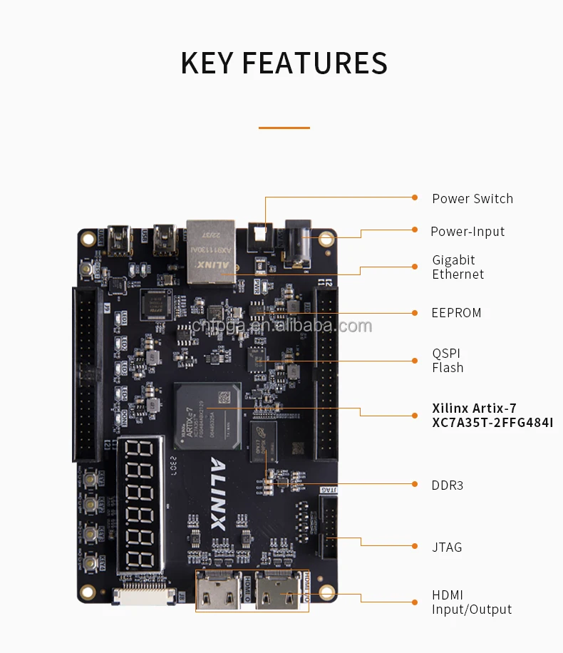 Alinx Alinx Ax7035b Video Package Xilinx Artix-7 Xc7a35t Fpga Board A7 Soms Evaluation Kits Fpga ...