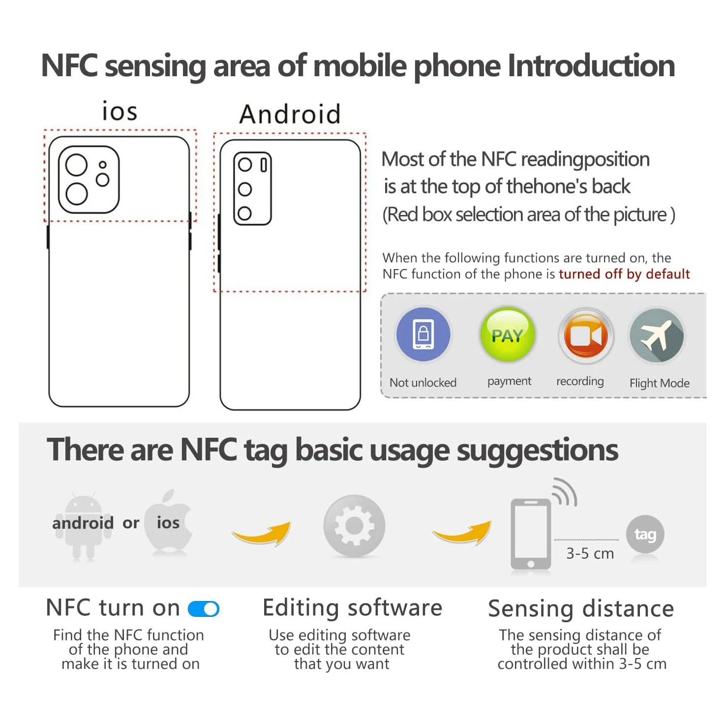 Customizable NFC Tag Embroidered Patch for Clothing & Accessories