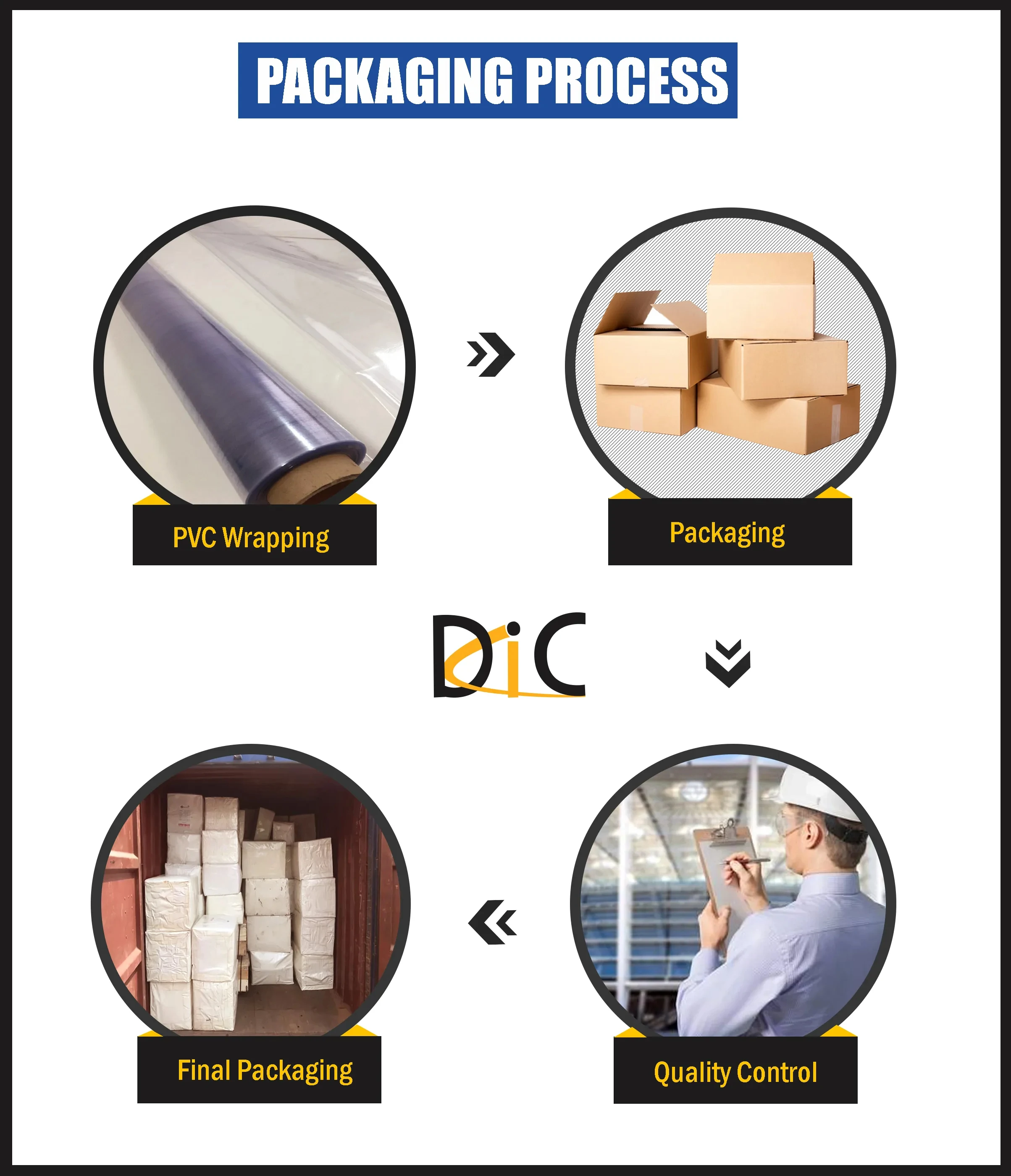 DIN 938 Double Ended Stud Bolts - Durable and Versatile