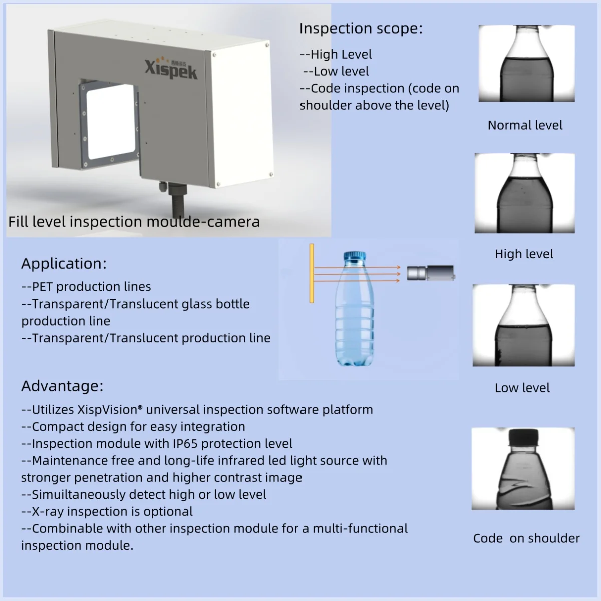 AI Intelligent Automatic Visual Industrial X Ray Inspection System ...