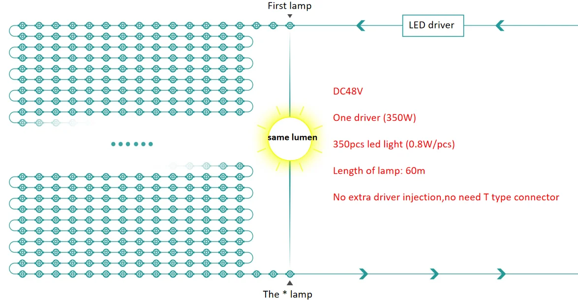 30mm Module Led Rgb Led Point Ip68 Permanent Christmas Light - Buy Led ...