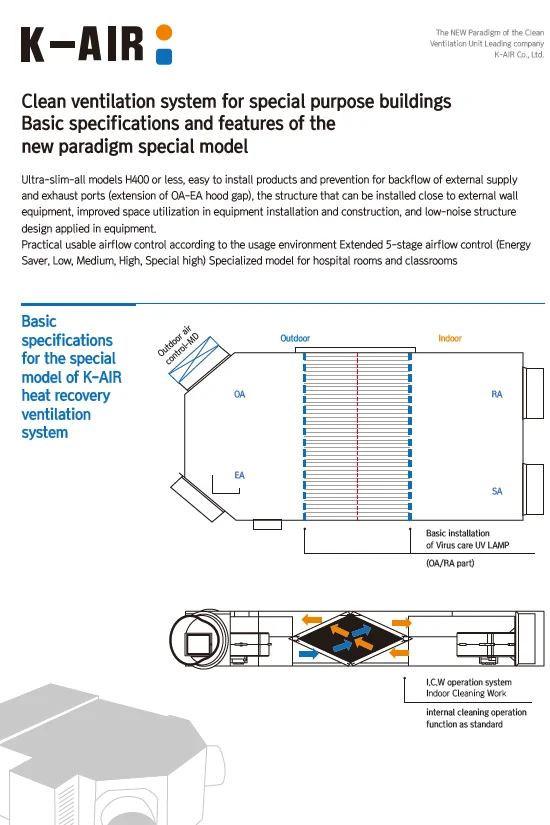 K-AIR FCU Hybrid Type | Ultra-slim AI-based IoT-linked Heat Exchange ...