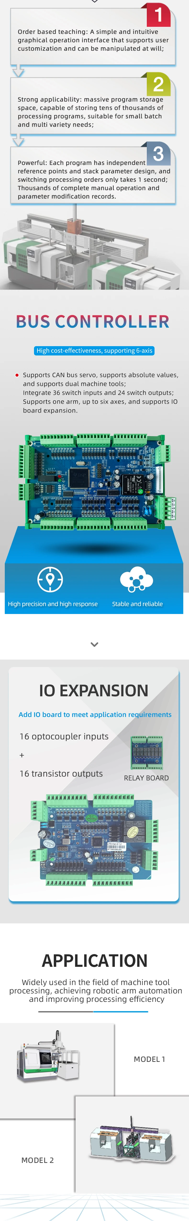 L30 Standard Machine Tool Truss Manipulator Control Solution With ...