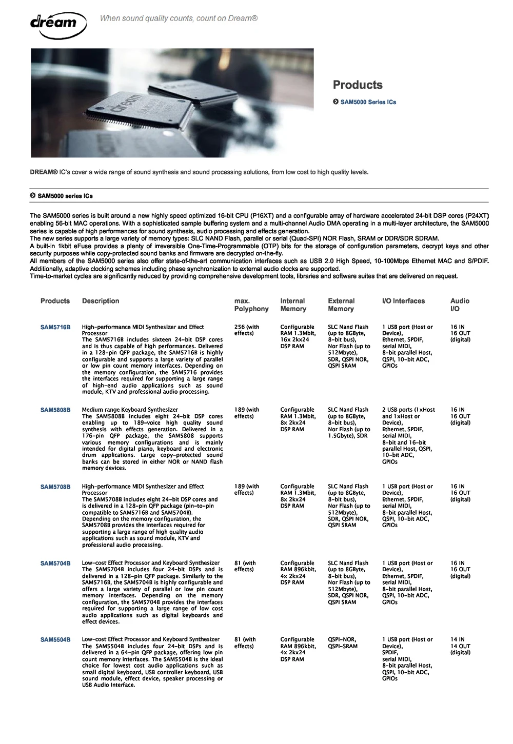 Sam5716b Dream Ic Dream Chip High-performance Midi Synthesizer And ...