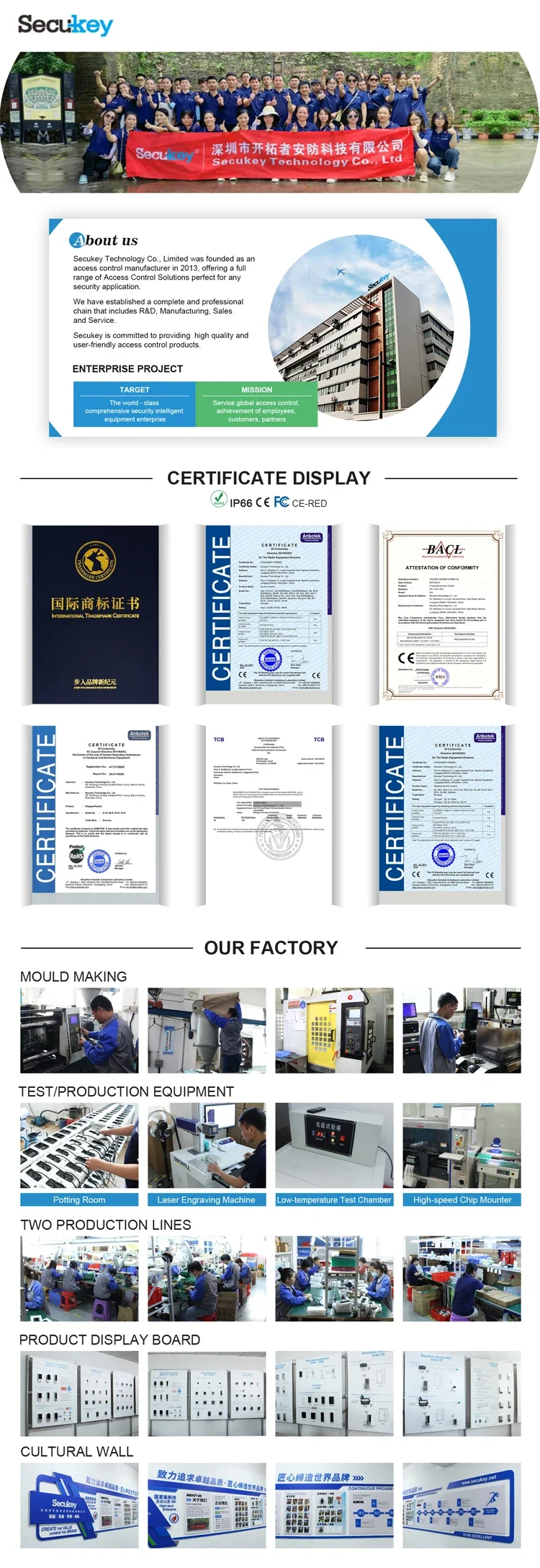 Secukey Wireless Access Control - Secure & Convenient