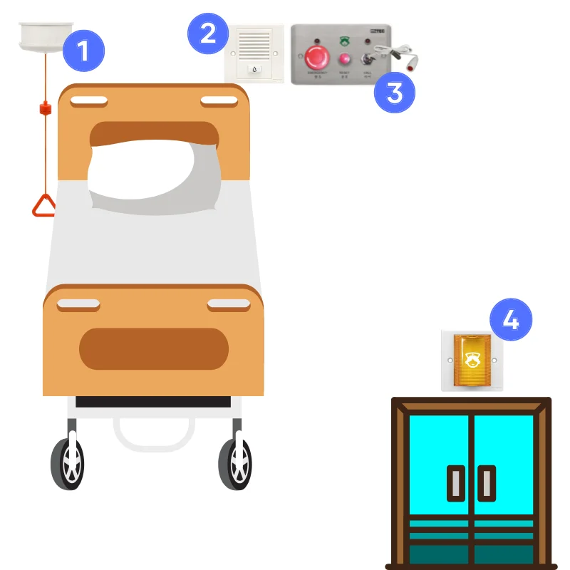 Mitec Hospital Nurse Call System With Pull Cord Emergency Button And 2 ...