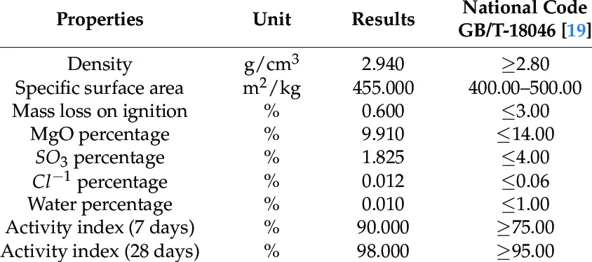 Standard Ground Granulated Blastfurnace Slag With Good Price From ...