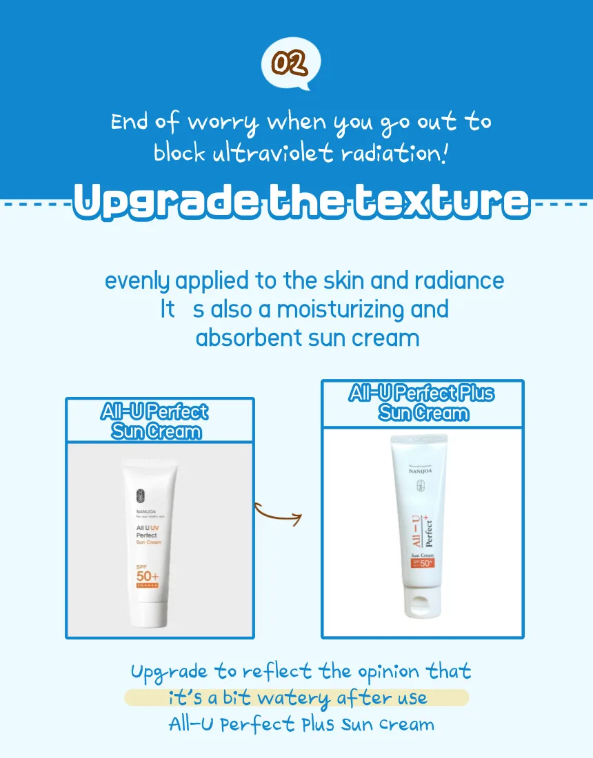 Spf50+ Pa+++ Nanijoa All-u Perfect+ Sun Cream Multi-functional ...