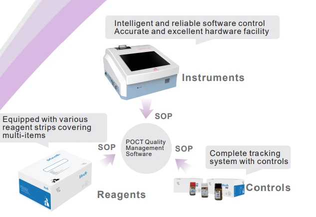 Finecare PLUS VET (YG-101) FIA Reagents - Portable & Accurate
