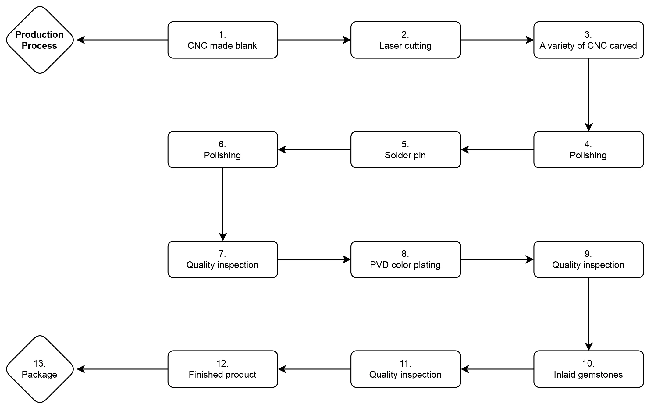 Real Astm F136 Titanium Internally Thread Flower Pendant Cz Cartilage ...