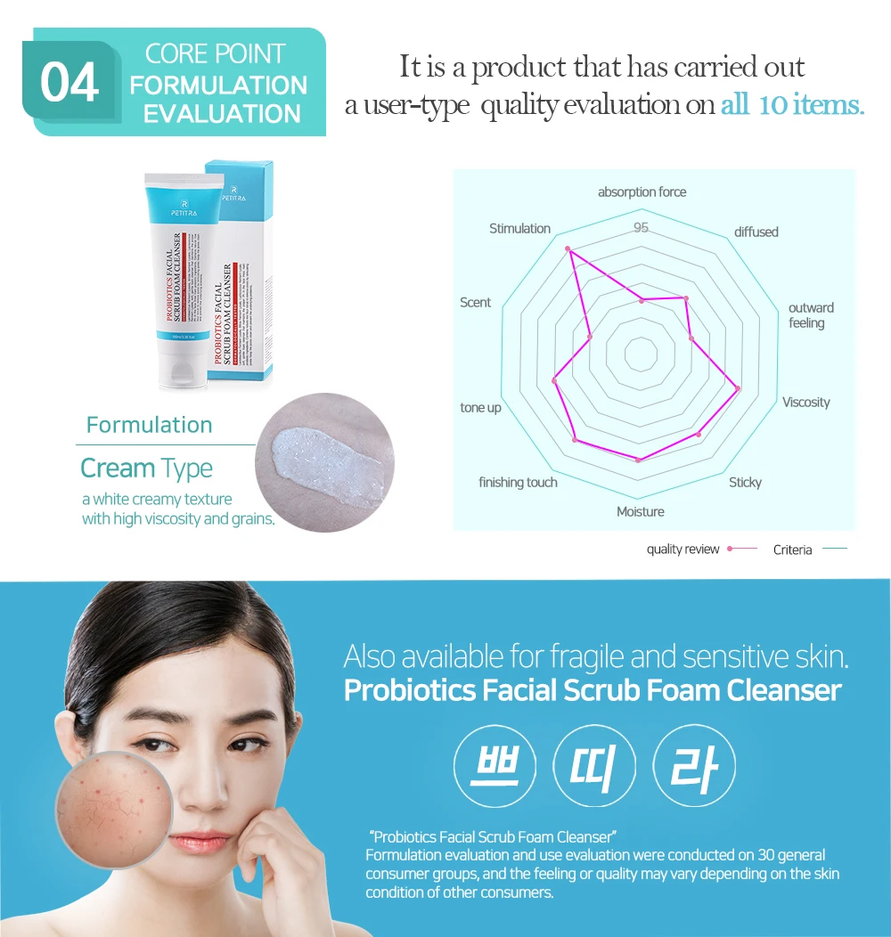 Yeonje Petitra Probiotics Facial Scrub Foam Cleanser 100ml Contains ...